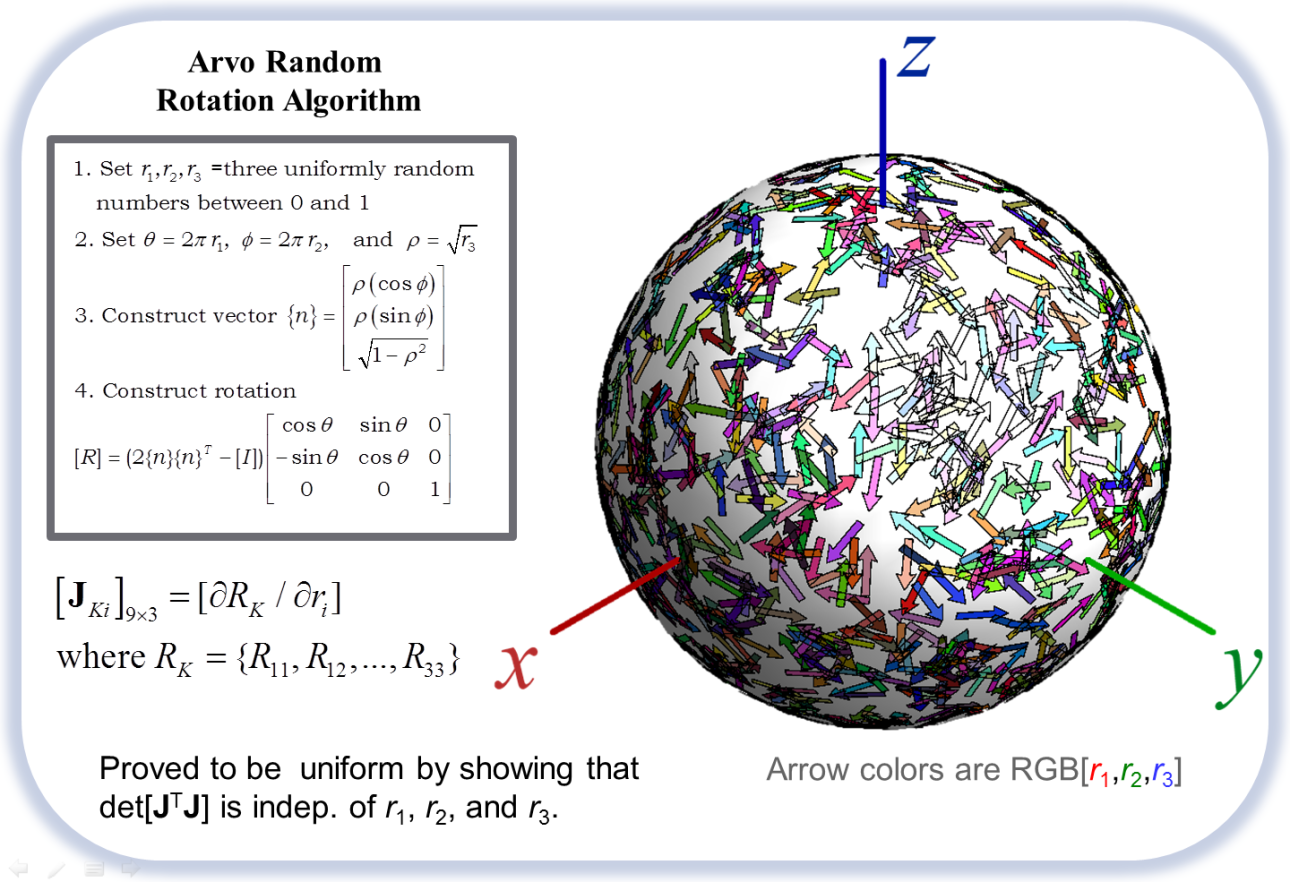 Visualization of rotation | University of Utah CSM Group