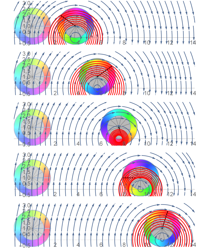 Streamlines, Streaklines, Pathlines, and Gridlines | University of Utah ...